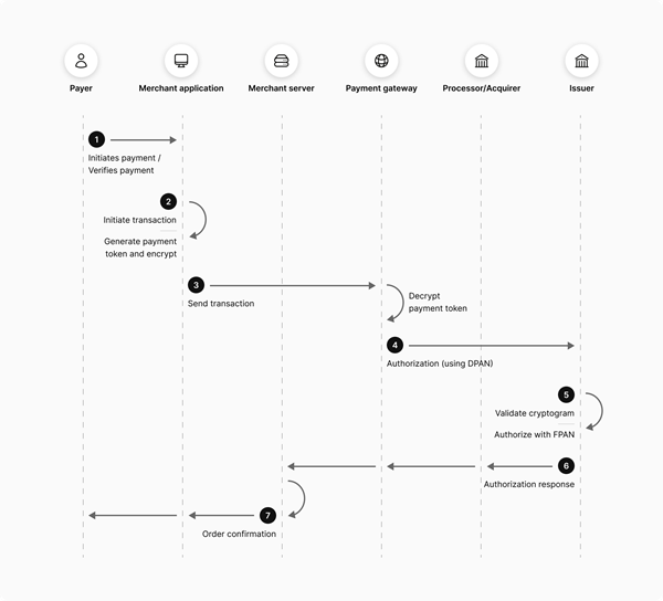 Integration Guide